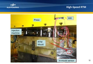 INTELLIGENT PROCESS MONITORING OF A COMPRESSION RTM REACTIVE ...