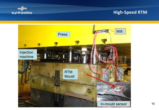INTELLIGENT PROCESS MONITORING OF A COMPRESSION RTM REACTIVE ...