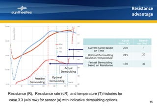 INTELLIGENT PROCESS MONITORING OF A COMPRESSION RTM REACTIVE ...