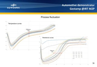 INTELLIGENT PROCESS MONITORING OF A COMPRESSION RTM REACTIVE ...