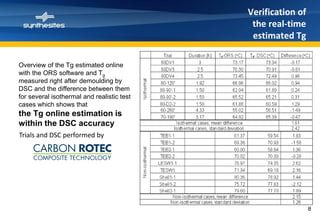 INTELLIGENT PROCESS MONITORING OF A COMPRESSION RTM REACTIVE ...