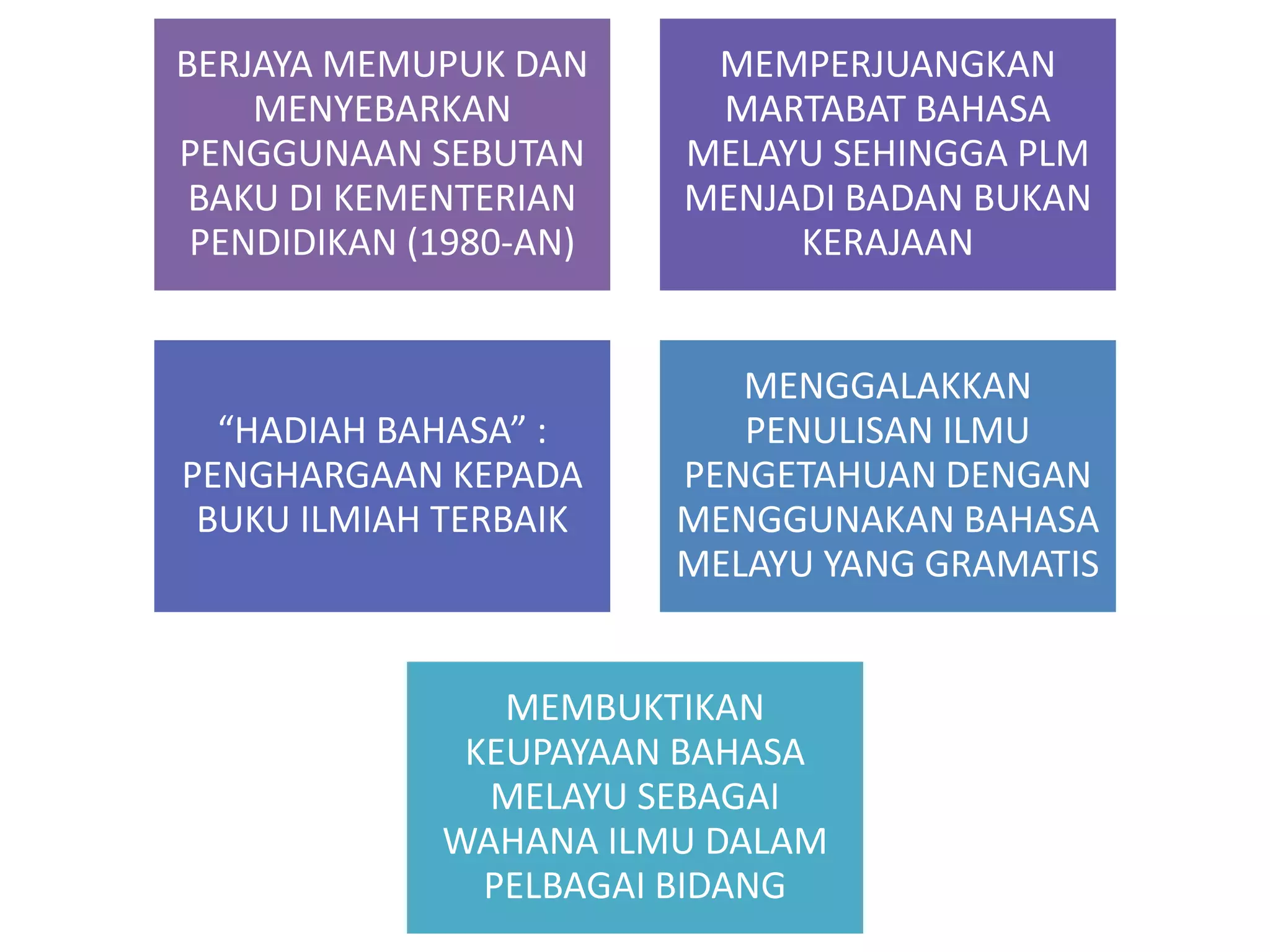 Nik safiah karim | PPTX