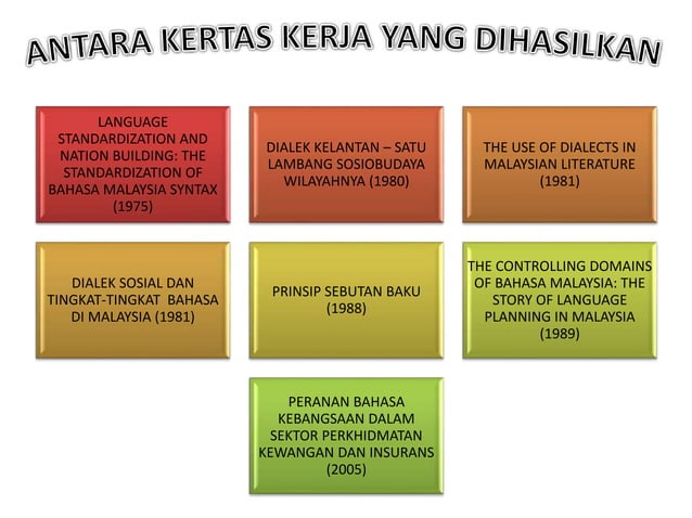 Nik safiah karim | PPTX