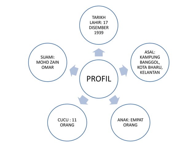 Nik safiah karim | PPTX