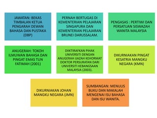 Nik safiah karim | PPTX