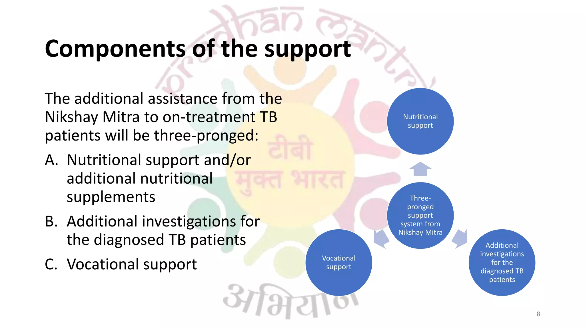 Pradhan Mantri TB Mukt Bharat Abhiyan (PMTBMBH) and Nikshay Mitra ...