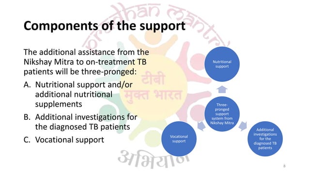 Pradhan Mantri TB Mukt Bharat Abhiyan (PMTBMBH) and Nikshay Mitra ...