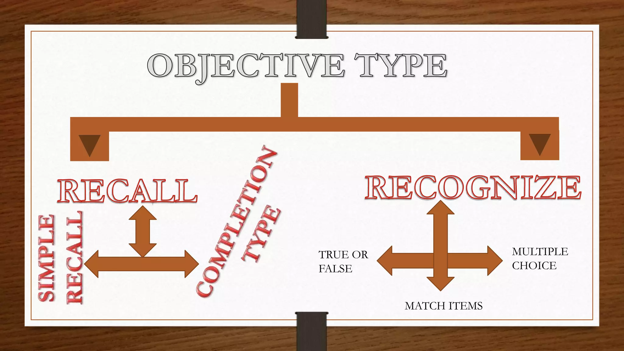 Types of test items and principles for constructing test items | PPTX