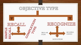 Types of test items and principles for constructing test items | PPTX