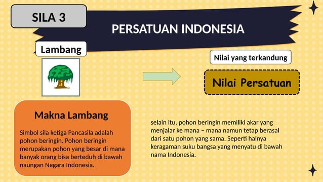 NILAI-NILAI dan PENERAPAN SILA PANCASILA.pptx