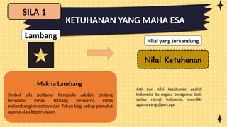 NILAI-NILAI dan PENERAPAN SILA PANCASILA.pptx
