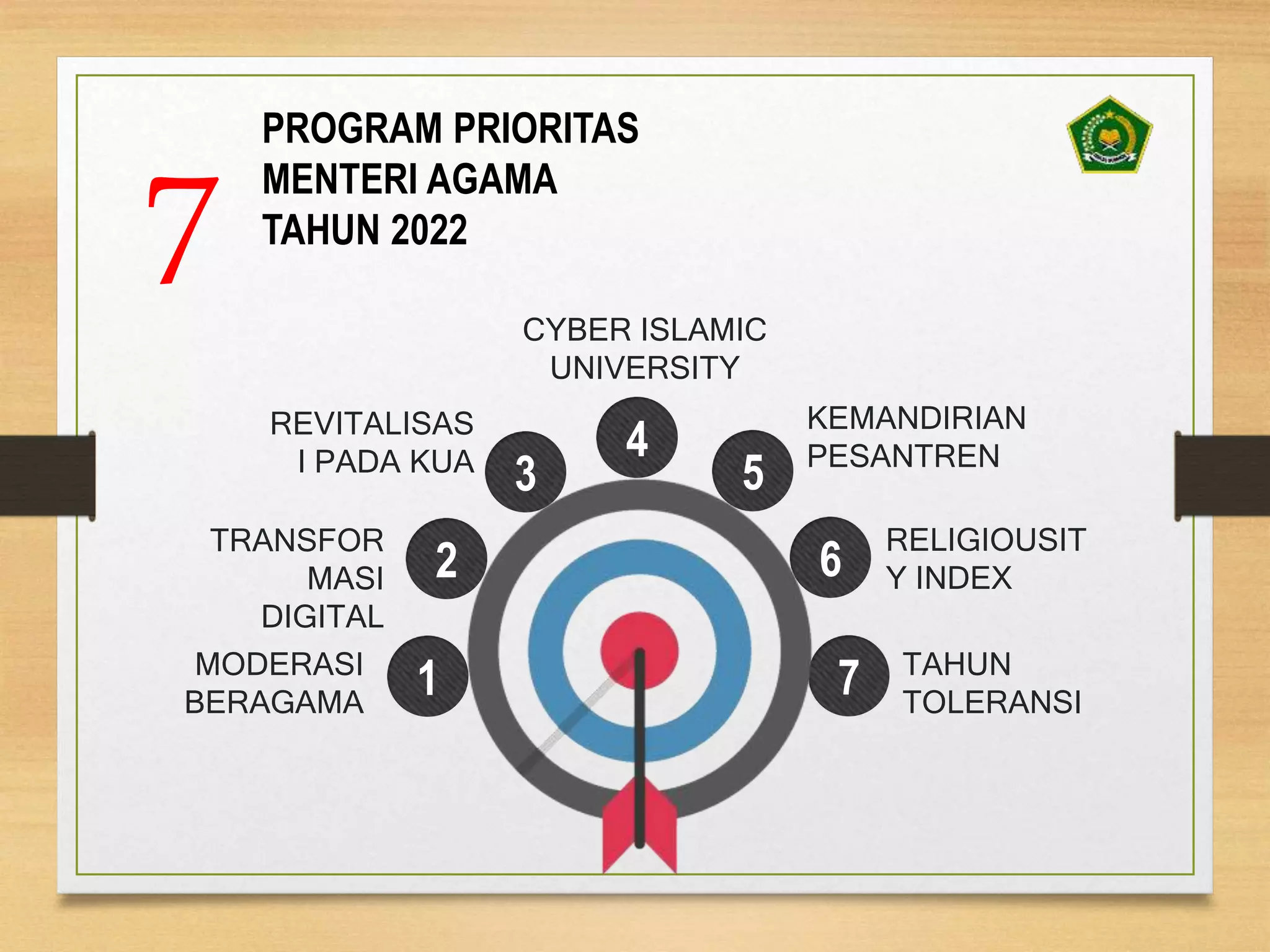 NILAI-NILAI DASAR SDM KEMENAG.pptx