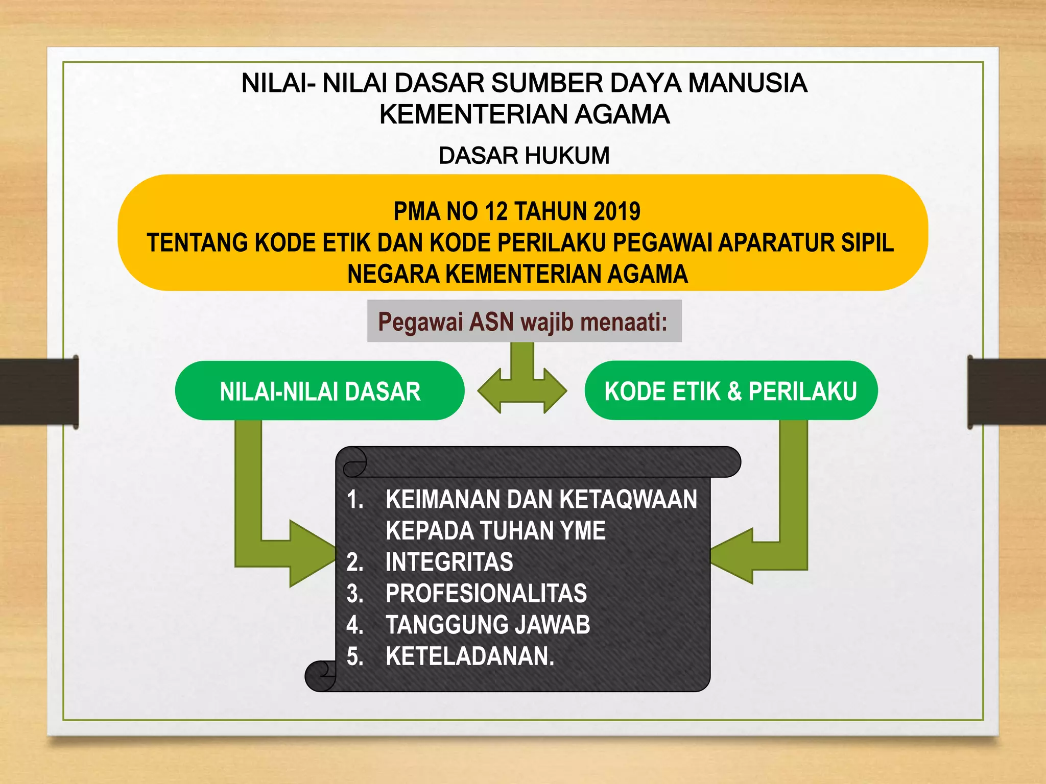 NILAI-NILAI DASAR SDM KEMENAG.pptx