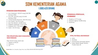 Nilai-Nilai SDM Kementerian Agama Halomoan.pptx