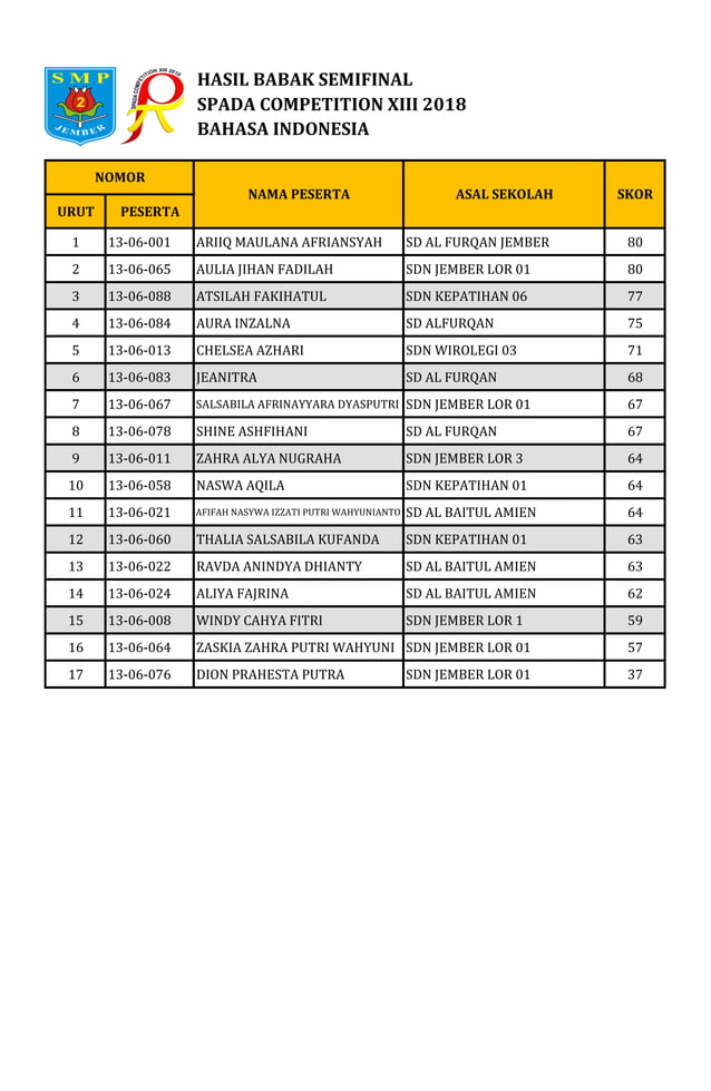 Nilai 06 bin-semi final | PDF