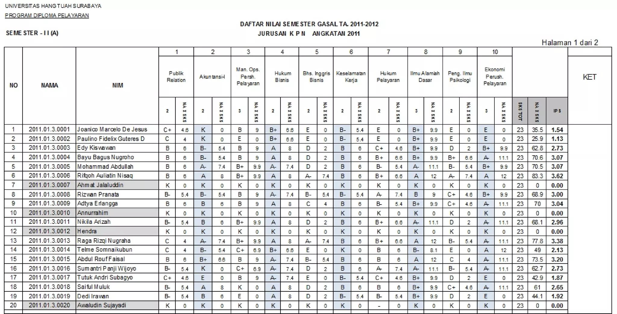Nilai akhir genap 11 12 | PDF