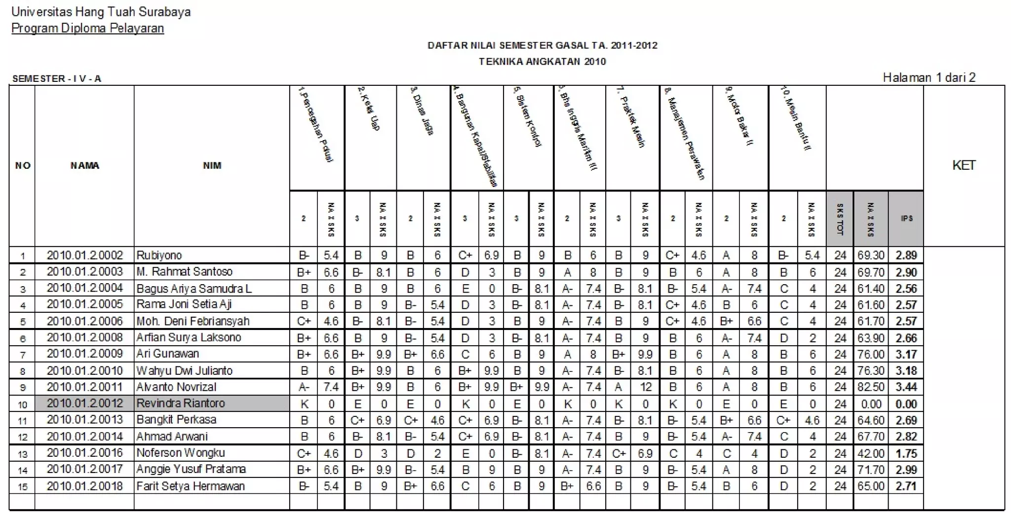 Nilai akhir genap 11 12 | PDF