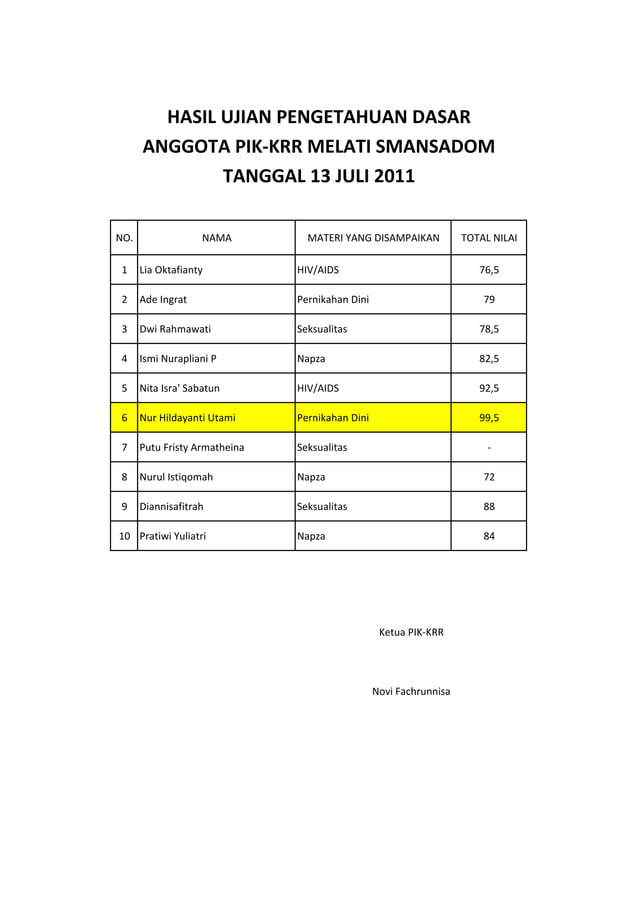 Nilai Anggota PIK-KRR Melati | PDF