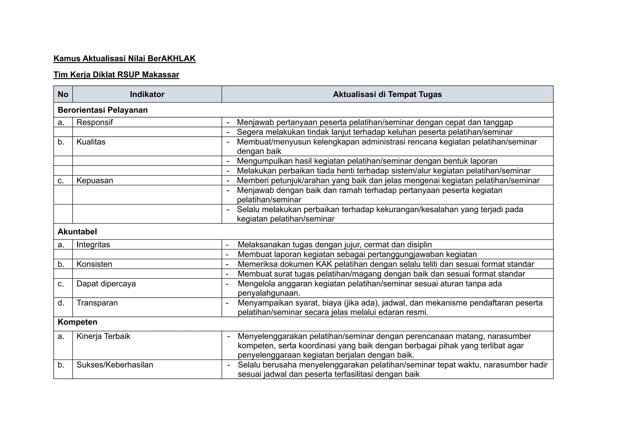 Nilai BerAKHLAK No.28 Nurul Nabila Askar.pdf