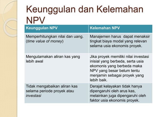 Nilai Bersih Sekarang NPV | PPTX