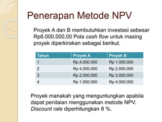 Nilai Bersih Sekarang NPV | PPTX