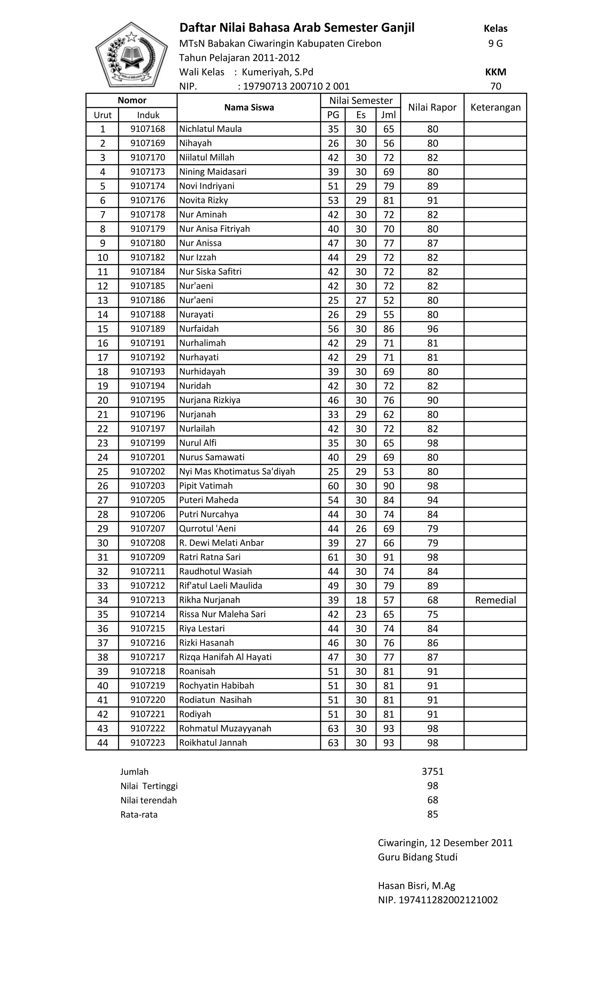 Nilai bhs arab kls 9 g | PDF