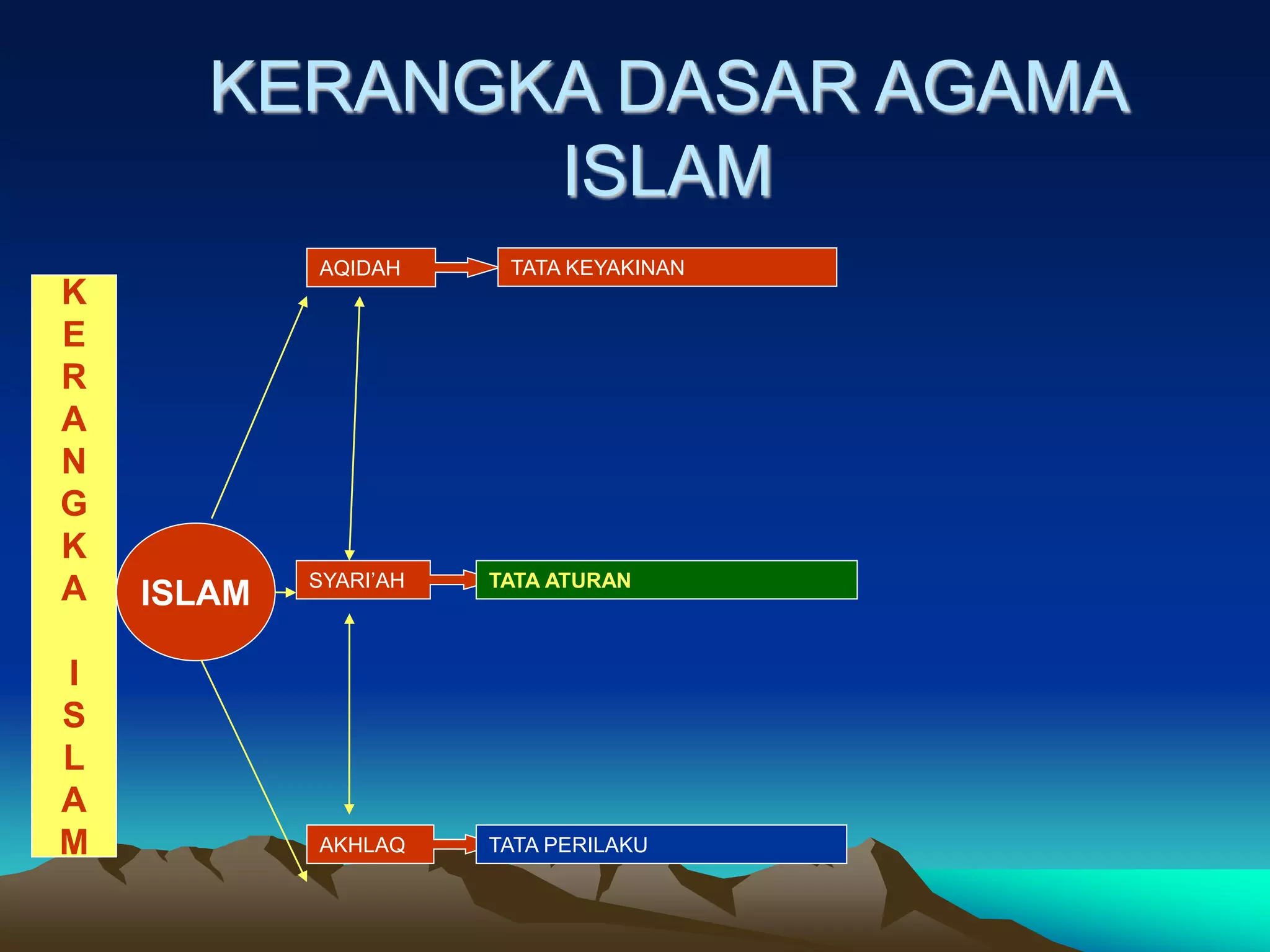 NILAI DAN KEYAKINAN.ppt