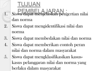 Nilai dan norma | PPTX