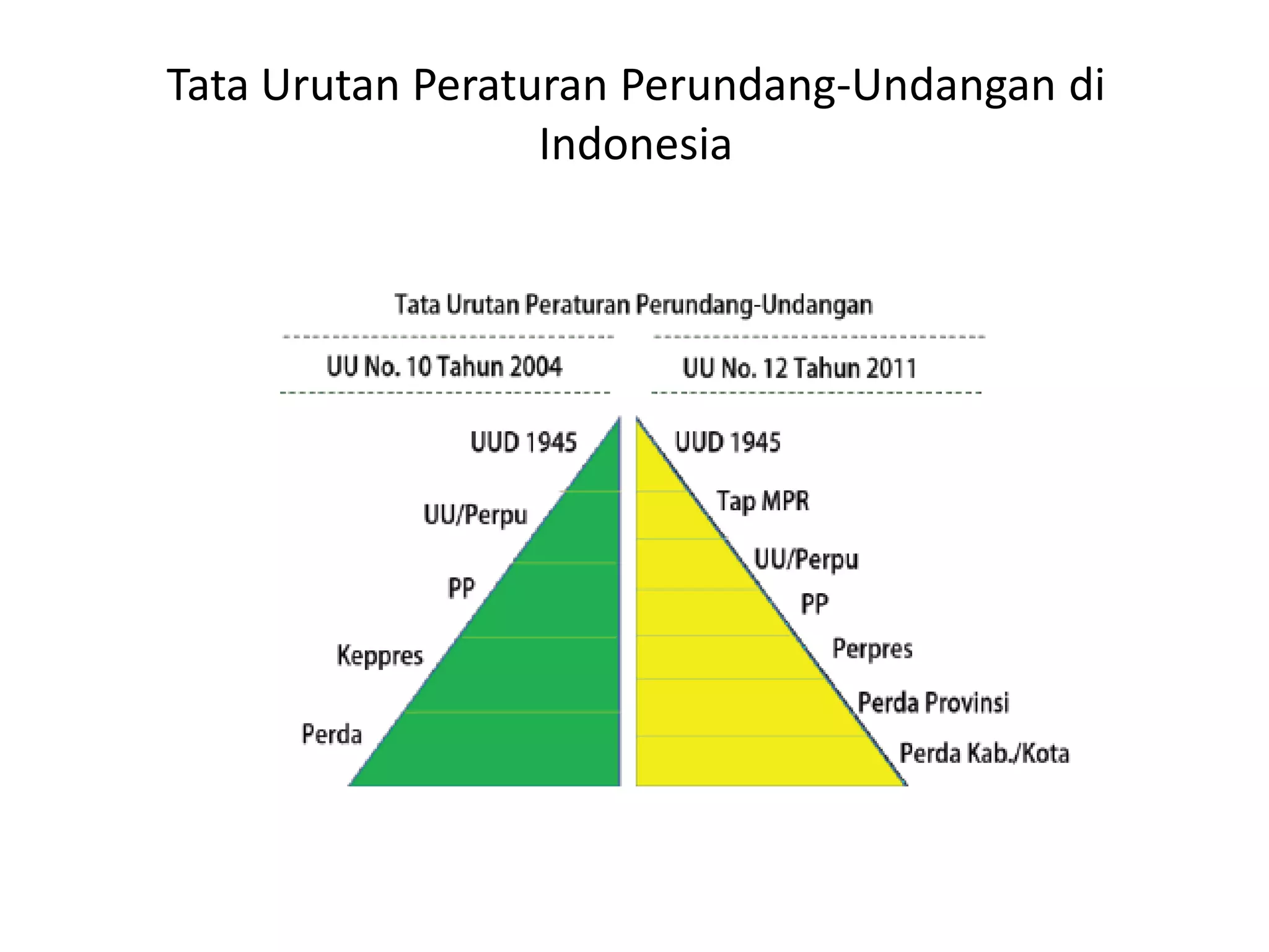 NILAI DAN NORMA KONSTITUSIONAL UUD 1945.pdf