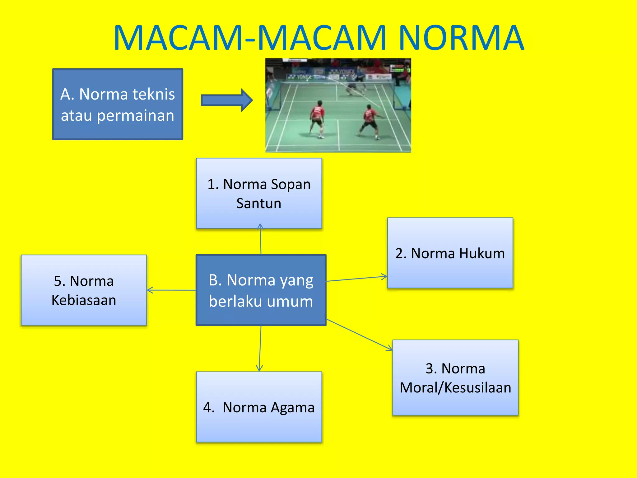 Nilai dan Norma Kristen | PPT