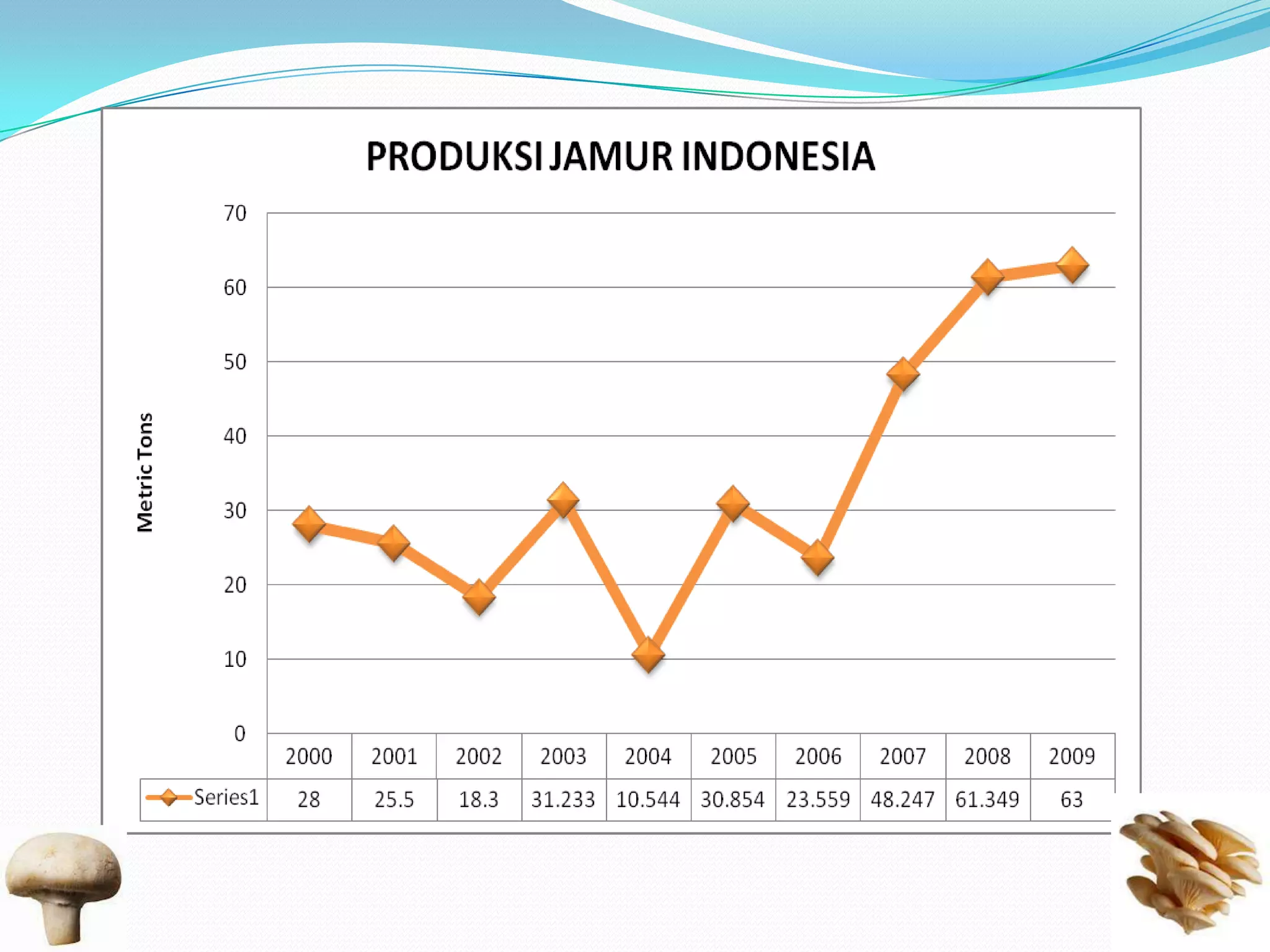 Nilai gizi & kesehatan jamur | PPTX