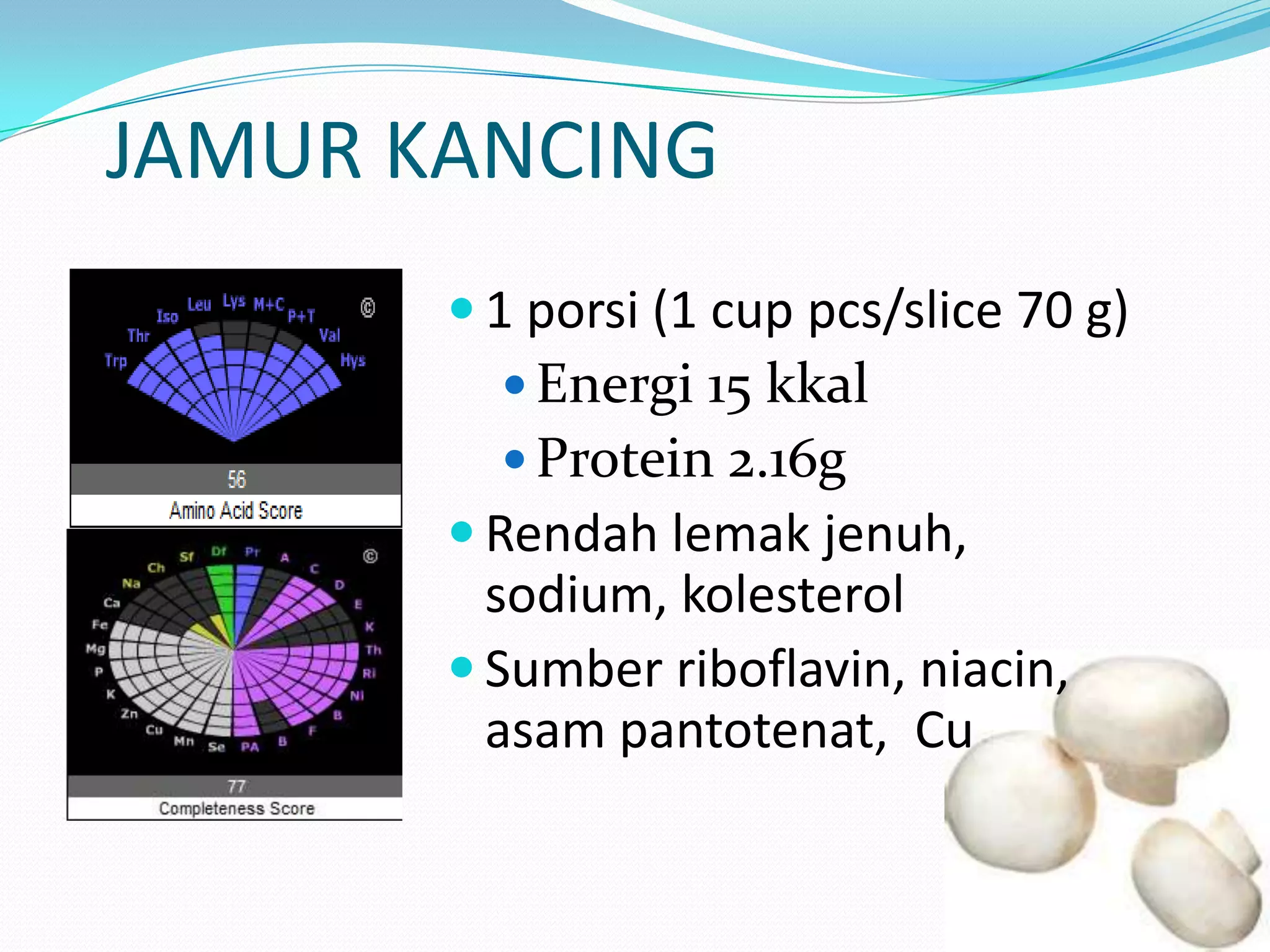 Nilai gizi & kesehatan jamur | PPTX