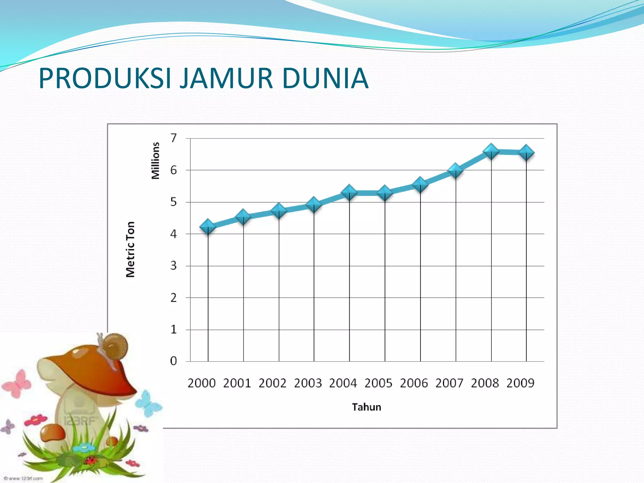 Nilai gizi & kesehatan jamur | PPTX