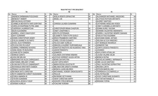 Nilai ipa pat 2016 2017(kls 7) | PDF