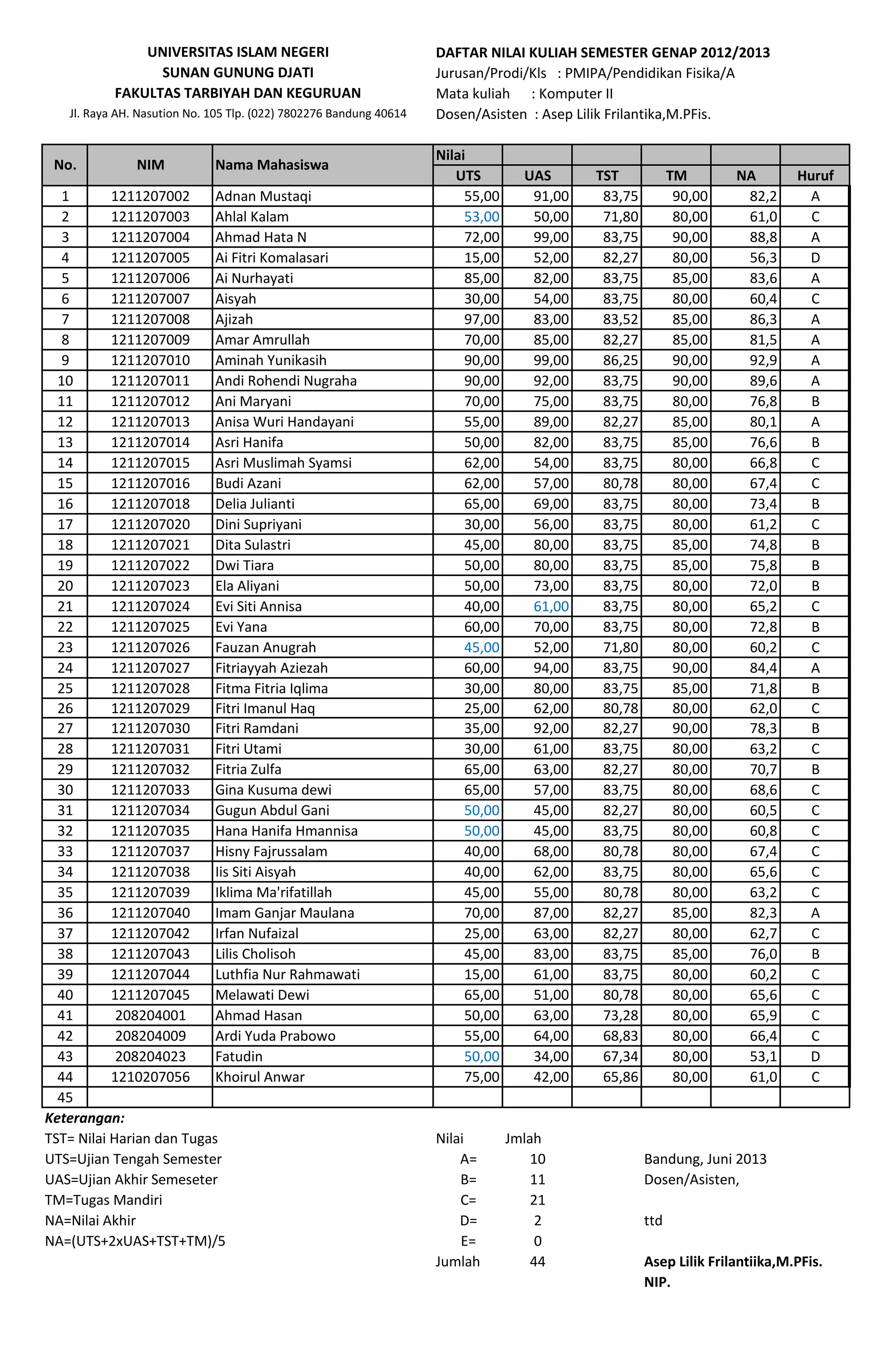 Nilai komp ii 2013 fis a b | PDF