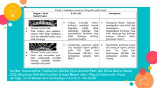 Nilai Luhur Budaya Ondel-ondel.pptx