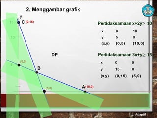 Menentukan Nilai Maksimum dan Minimum | PPT