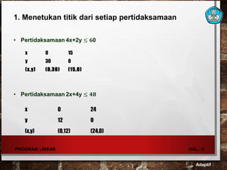Menentukan Nilai Maksimum dan Minimum | PPT
