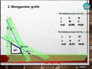 Menentukan Nilai Maksimum dan Minimum | PPT