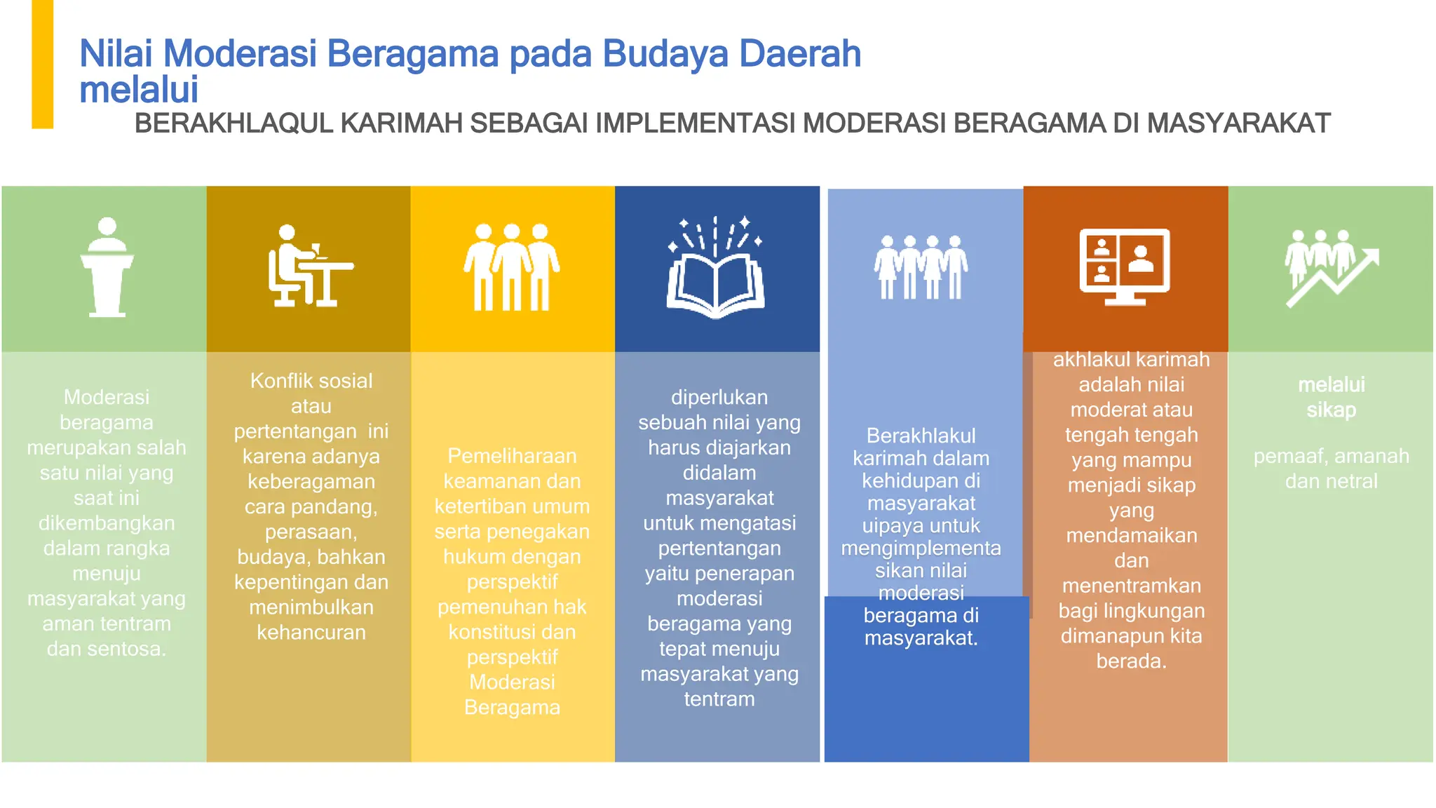 Nilai Moderasi Beragama pada budaya daerah_fix .pptx
