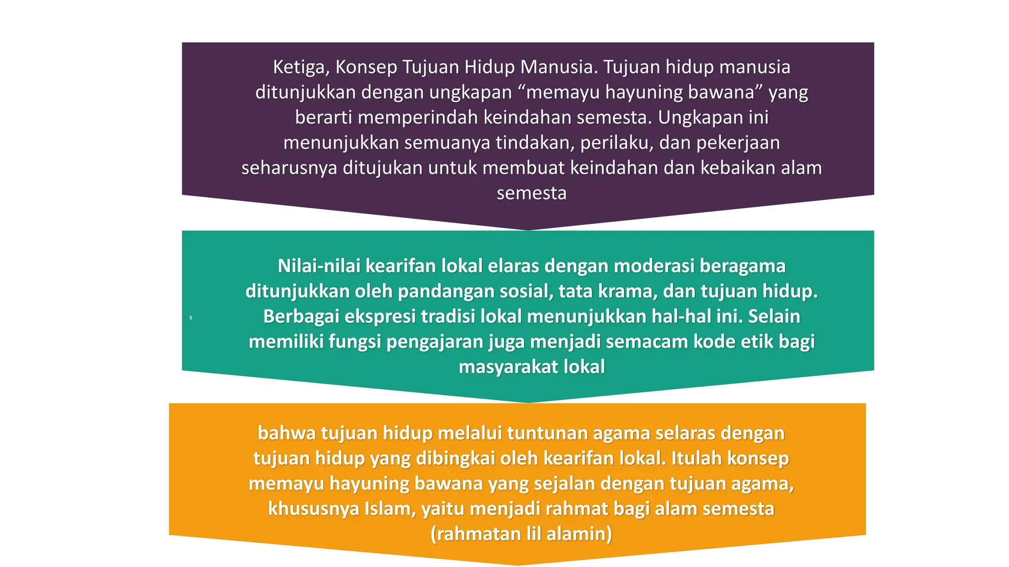 Nilai Moderasi Beragama pada budaya daerah_fix .pptx
