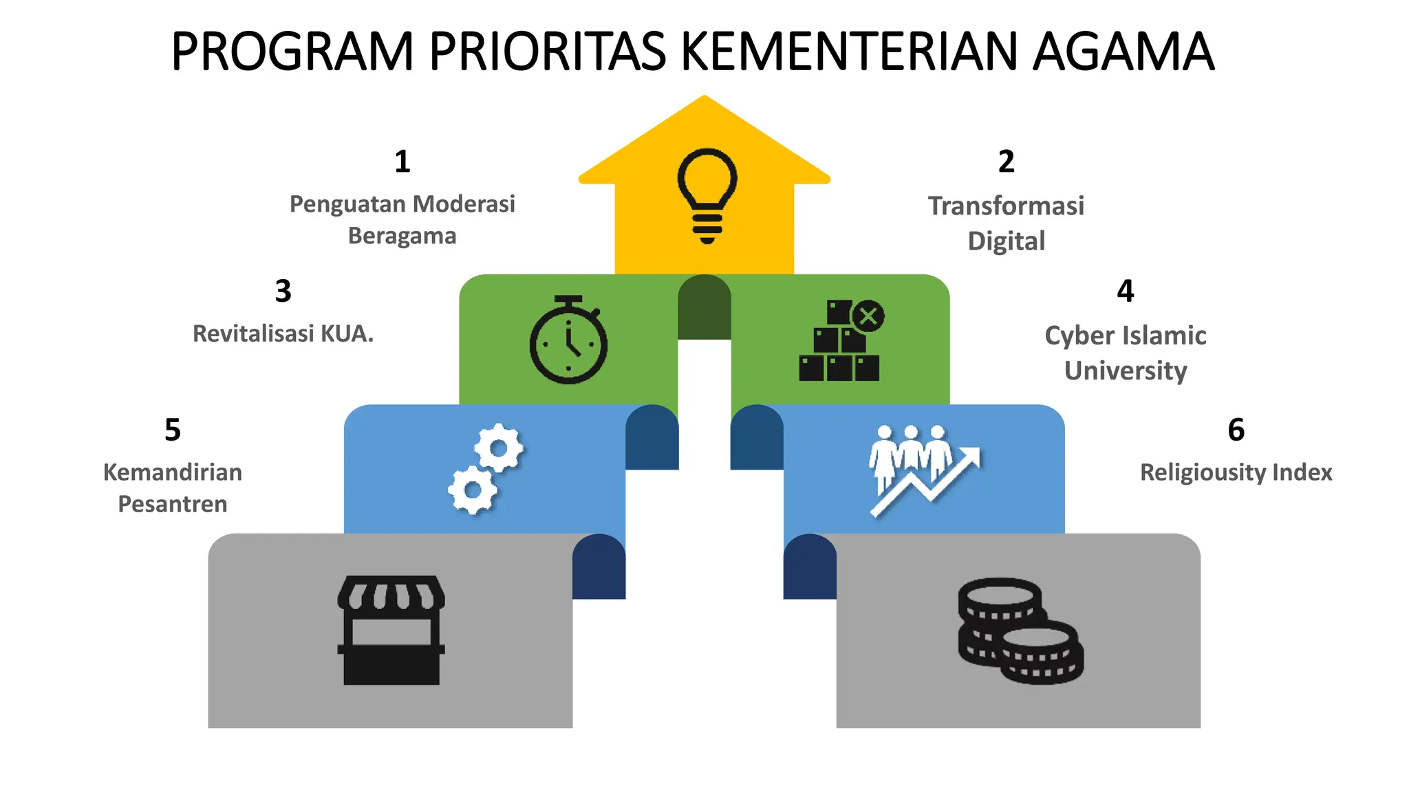 Nilai Moderasi Beragama pada budaya daerah_fix .pptx