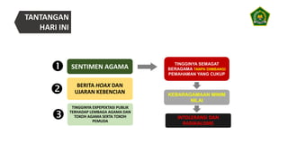 Nilai Moderasi Beragama pada budaya daerah_fix .pptx