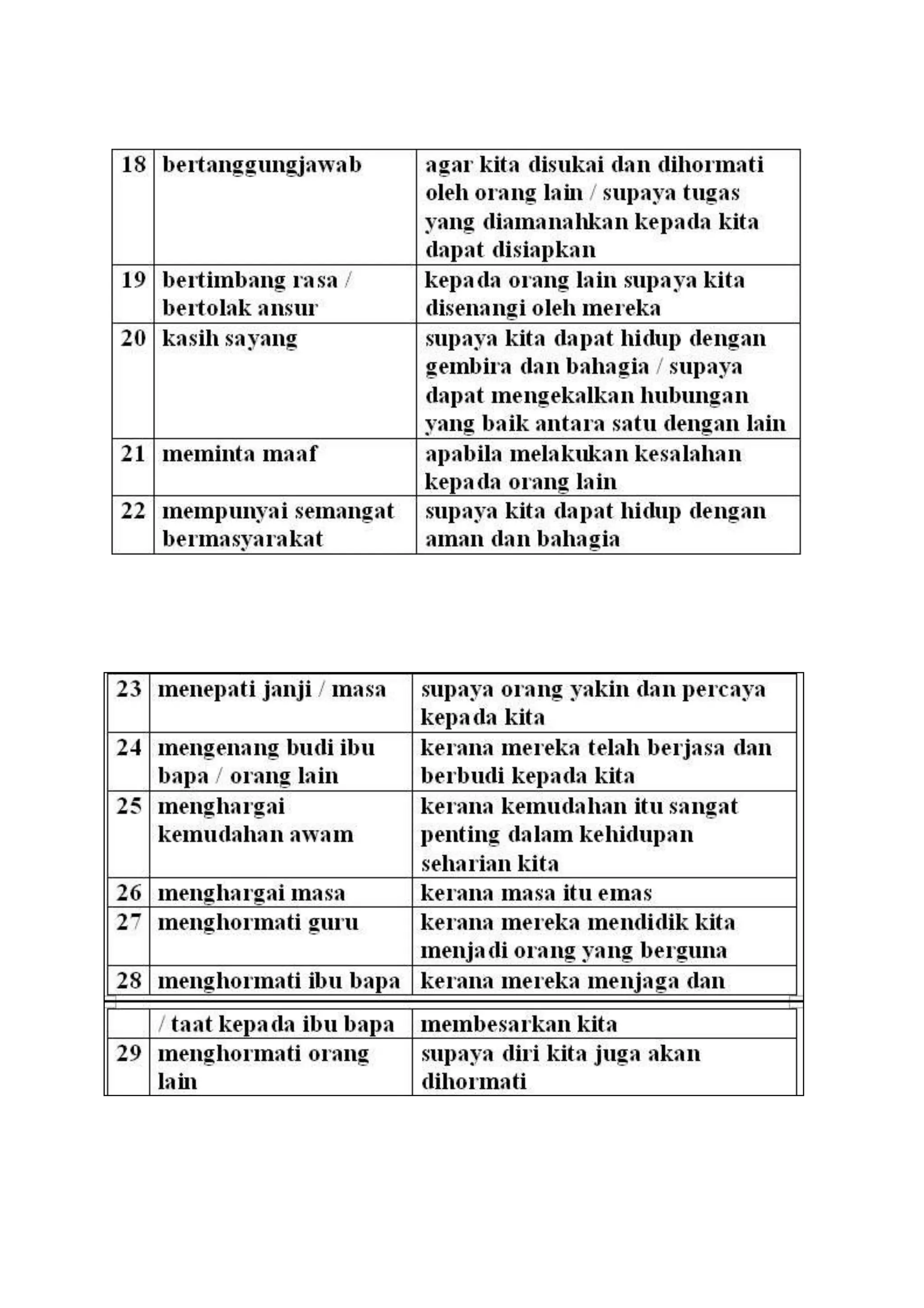 Nilai murni 2 | DOCX