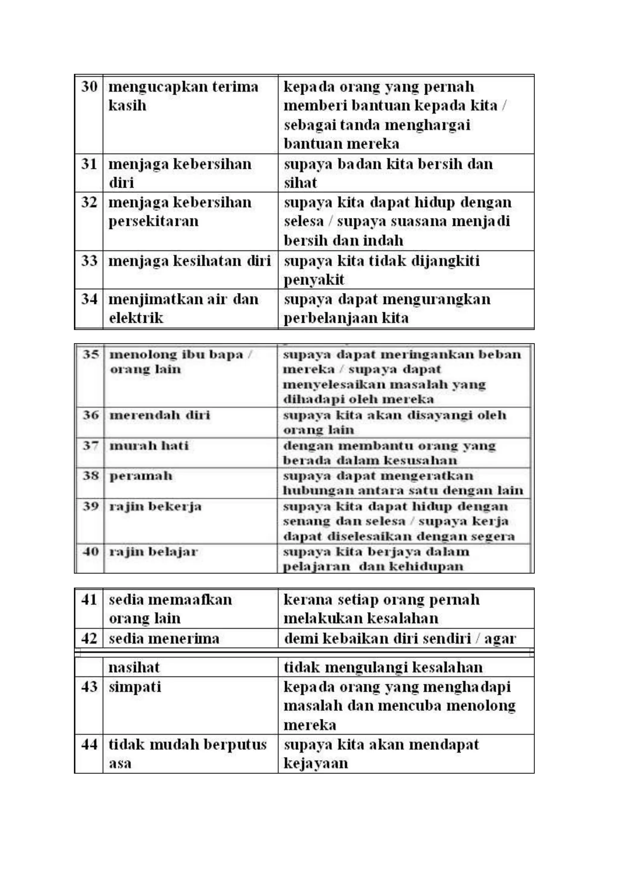 Nilai murni 2 | DOCX