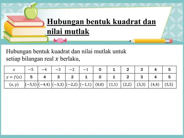 Nilai Mutlak Lengkap.pptx