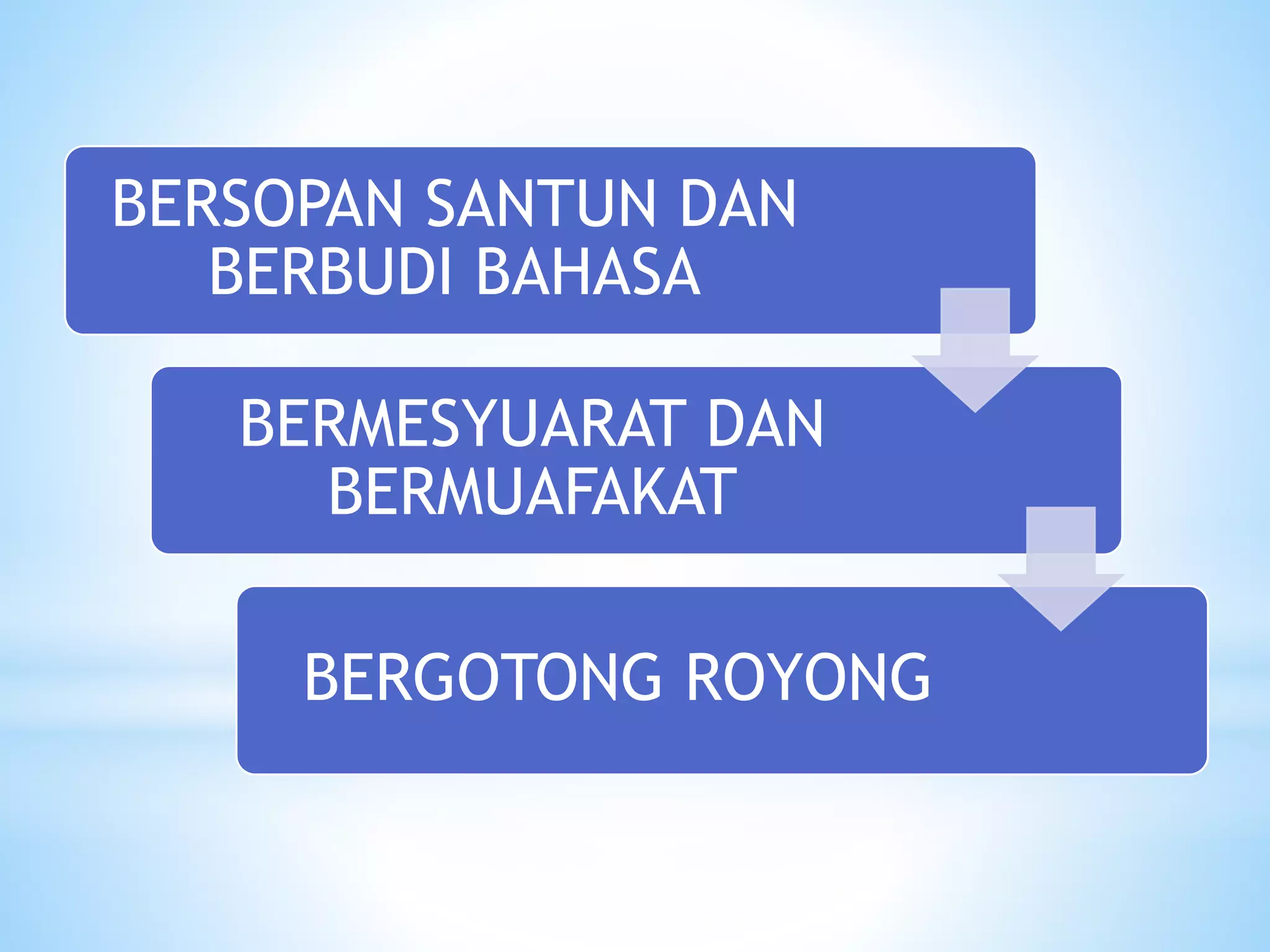 Nilai nilai islam dalam tamadun melayu | PPTX