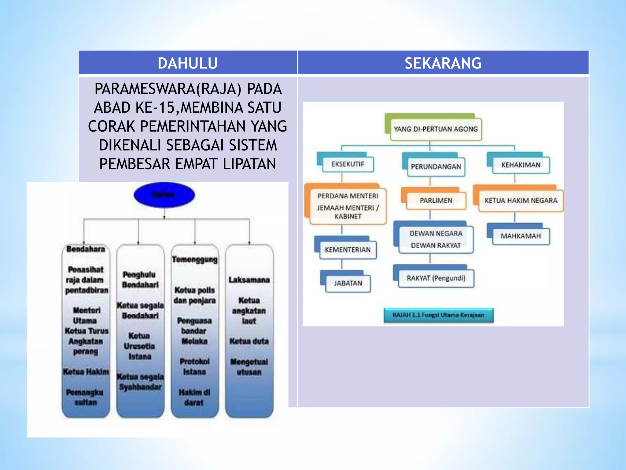 Nilai nilai islam dalam tamadun melayu | PPTX