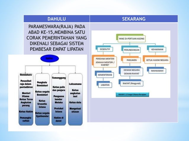 Nilai Nilai Islam Dalam Tamadun Melayu Ppt 