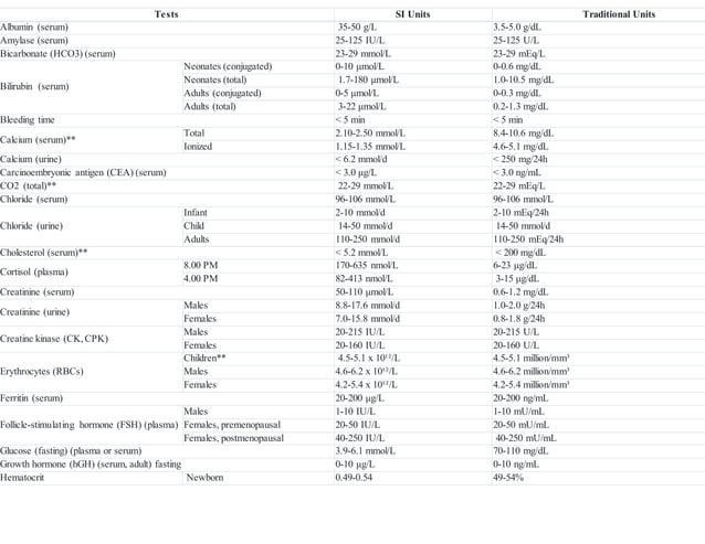 NILAI NORMAL LAB.docx